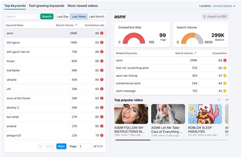 What Is Keyword Analytics For Youtube And How Does This App Work