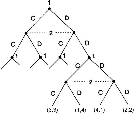 Game Theory And Game Theory Didactic Mind