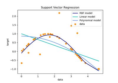 Sklearn Svm Svr Scikit Learn Documentation