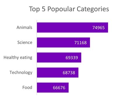 Patricia Fleku On Linkedin Virtualinternship Forage Excel Vlookup