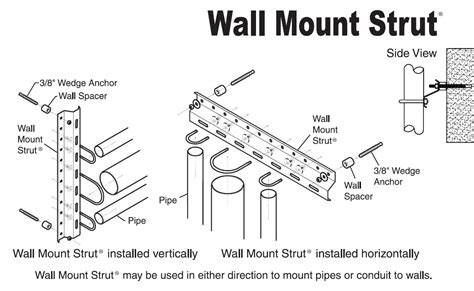 Unistrut Food Grade Strut® For Food Processing Construction Unistrut Food Grade Strut® For Food Processing Construction