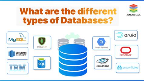 Types Of Databases With Benefits And Use Cases