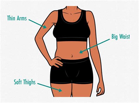 ニュース Do Skinny Girls Have Belly Fat トピックに関する記事 Why Do I Have Belly