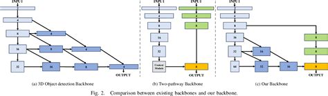 Figure 2 From Multi Task Learning For Real Time Autonomous Driving