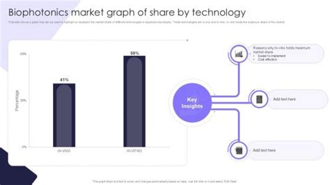 Biophotonics Market Graph Powerpoint Presentation And Slides Ppt Sample Slideteam