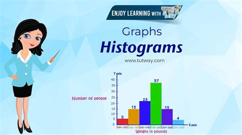 Histogram Histogram Graph Types Of Data Chart Difference Between