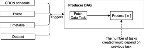 Whats New With Amazon Mwaa Support For Apache Airflow Version 243