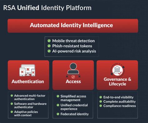 Manuj Kumar On Linkedin Rsa Identity Iam