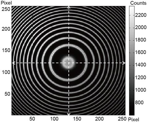 Full Circular Interference Fringe Of Fpi Download Scientific Diagram