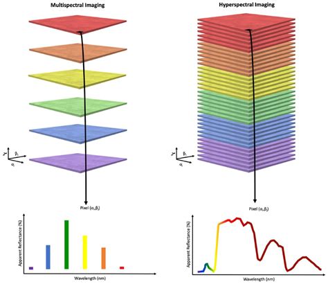 Aethergeo A Spectral Analysis Interface For Geologic Mapping