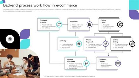 Ecommerce Backend Software PowerPoint Presentation And Slides SlideTeam