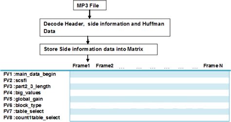 Side Information Features Extraction Download Scientific Diagram