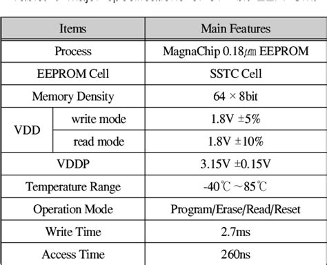 Figure 1 From Design Of Small Area And High Reliability 512 Bit EEPROM IP For UHF RFID Tag Chips