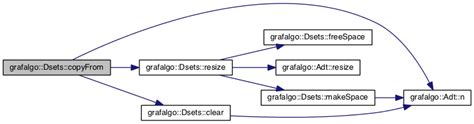 grafalgo grafalgo dsets class reference