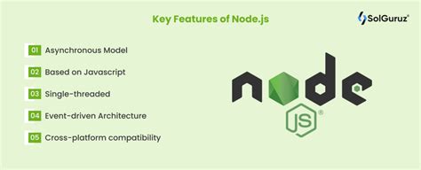 Laravel Vs Node Js Which One To Choose SolGuruz