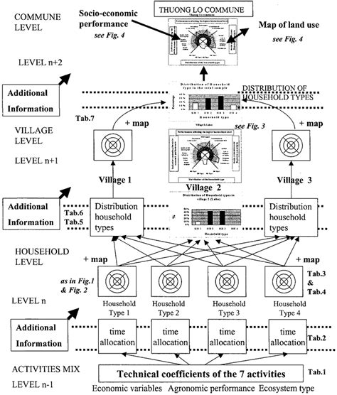 The Nested Hierarchy In The Integrated Assessment Download