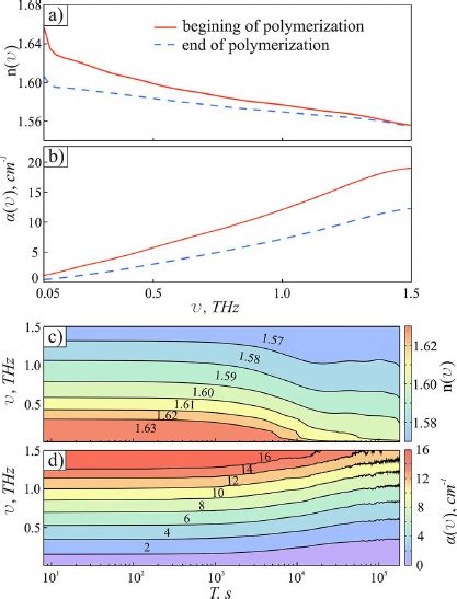 Schematic Representation Of TPS Waveform Detection Which Is Performed Download Scientific