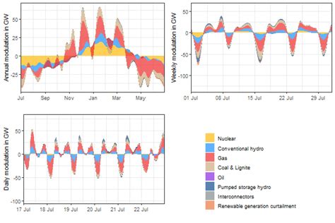 9 Ignoring Congestion Management What Are The Technologies Providing Download Scientific