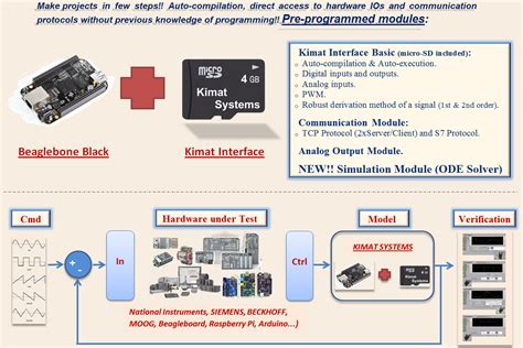 Easy Interface For Programming Beaglebone Kimat Interface