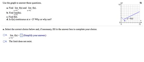 Solved Use The Graph To Answer These Questions Find And Chegg