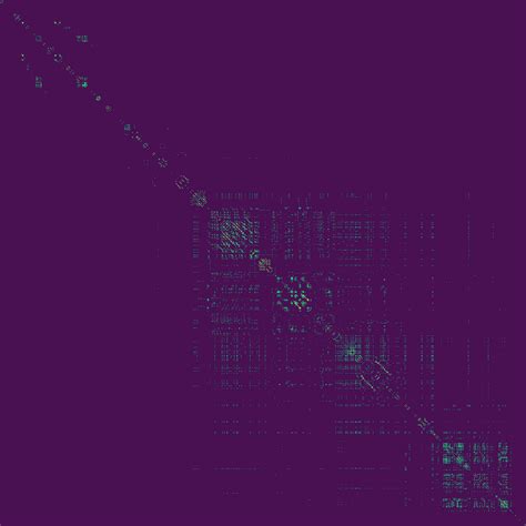 Github Rlorigrosimple Dotplot Very Simple And Configurable All In