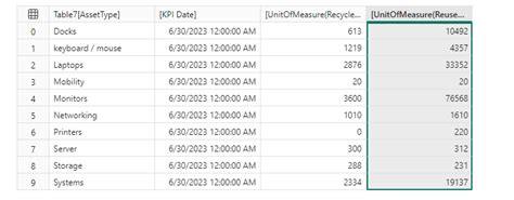 Solved Summarize Table And Grouping Values By Multiple Co Microsoft Fabric Community