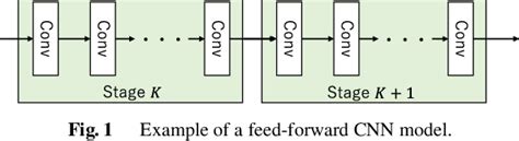 table 1 from a low latency inference of randomly wired convolutional neural networks on an fpga