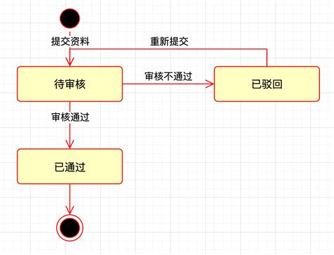 UML入门使用指南 人人都是产品经理