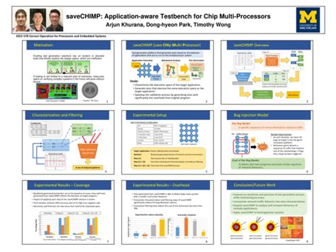 Pdf Savechimp Application Aware Testbench For Chip Multiprocessors