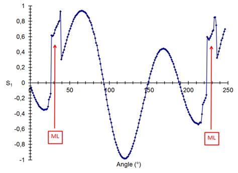 Video Automation Of Mode Locking In A Nonlinear Polarization Rotation