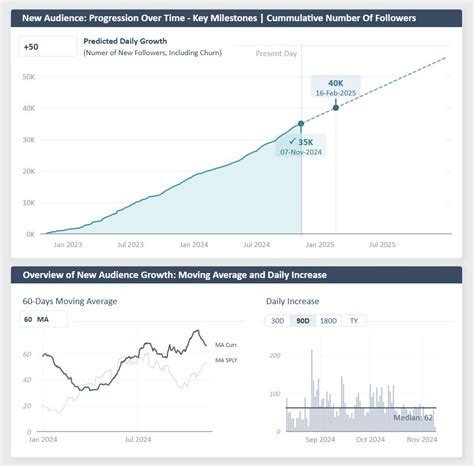Analytics Data Powerbi Datavisualization Report Dashboard Reporting Visualization