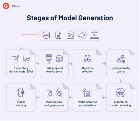 MLOps A Brief Explainer Implementation And Top Tools