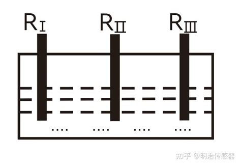 倾角传感器的原理是什么 知乎