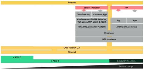 Hpc Hardware • On Top Of The Hpc Hardware A Virtualization Layer