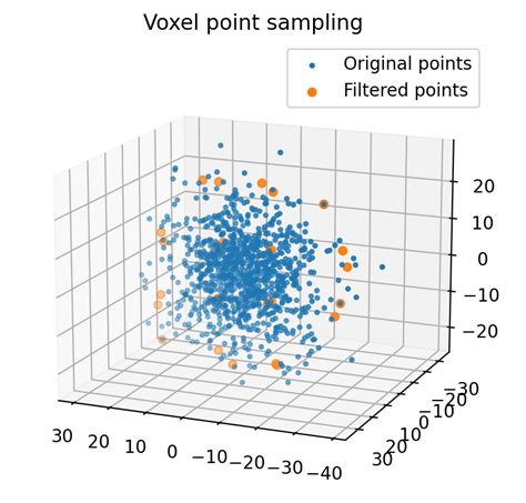 Point Cloud Sampling — Pythonrobotics Documentation