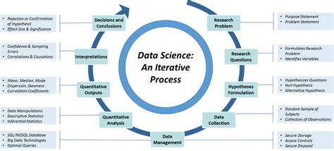 A Practical Perspective On Data Exploration In Data Science