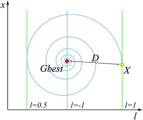 一种解决工程问题的混合粒子群优化算法 Scientific Reports X MOL