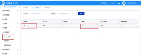 Bug 8751 【社区养老 老人档案管理 老人人数统计】已咨询、离院人数与在档案中按状态查询时不一致 铜梁区智慧养老云平台 禅道