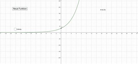 Exponentialfunktion Geogebra