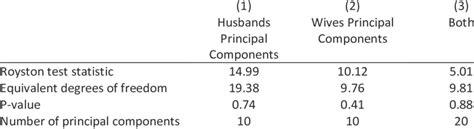 Multivariate Normality Test For Husband And Wife Principal Components