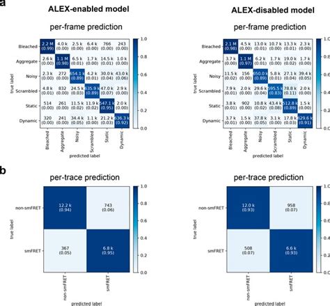 Figures And Data In Deepfret A Software For Rapid And Automated Single Molecule Fret Data