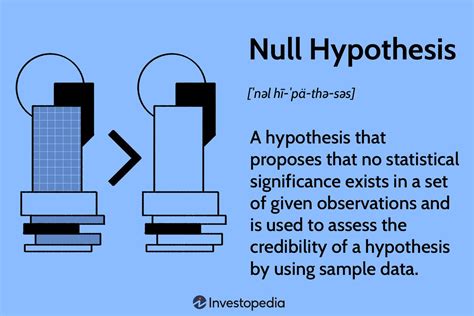 Null Hypothesis What Is It And How Is It Used In Investing