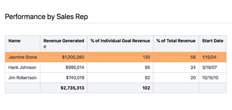 Excel For Confluence Version History Atlassian Marketplace