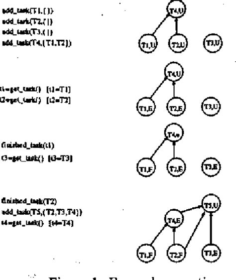 Figure 1 From International Conference On Parallel Processing A