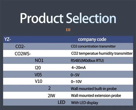 RS CO Sensor Meters MA V V Air Quality Environment Monitoring Gas Analyzers CO