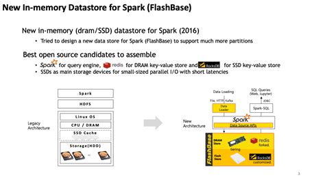 Tutorial Lightning Db Docs