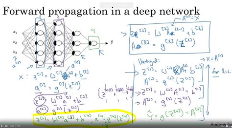 Neural Network What Is The Role Of W {ax} W {aa} W {ay} In Forward Propagation In Rnn Are