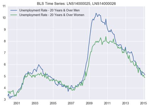 Basics Of Entity Resolution With Python And Dedupe By District Data Labs District Insights