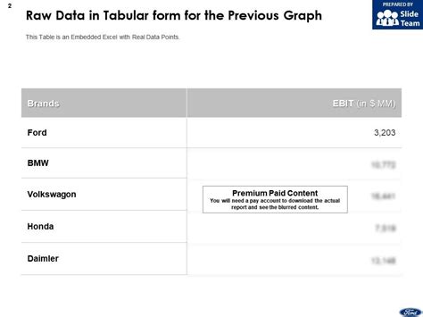 Ford Motor Company Ebit Comparison 2018 Ppt Images Gallery Powerpoint Slide Show