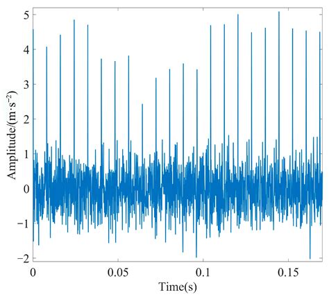 Sensors Free Full Text A Rolling Bearing Fault Feature Extraction Algorithm Based On Ipoa